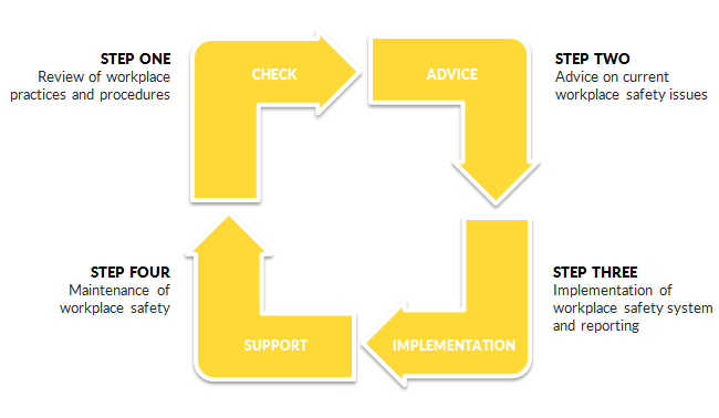 WHS Monitor - About Us